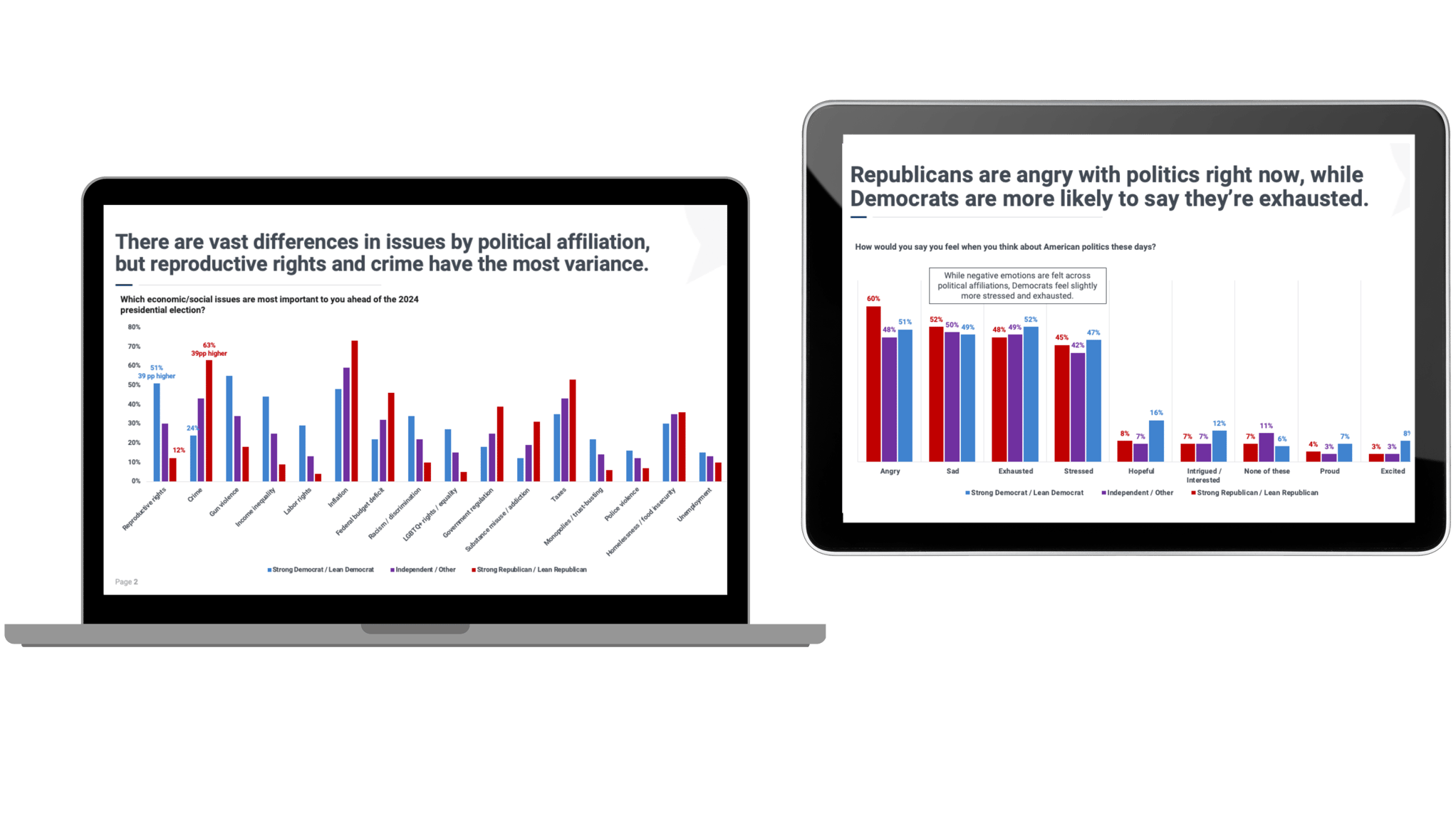 CivicScience 2024 Election Mindset Tracker